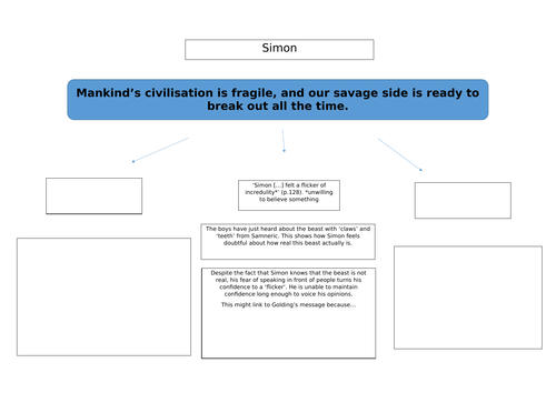 LOTF's full SOW | Teaching Resources