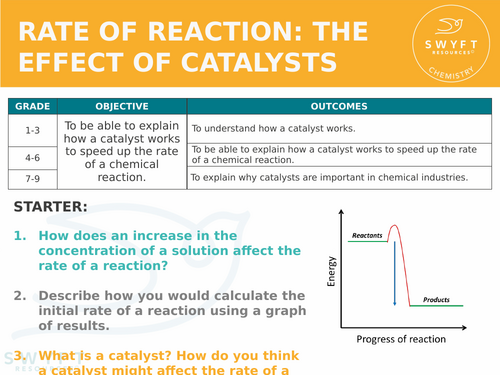 NEW GCSE AQA Chemistry - 'Rates of Reaction' bundle | Teaching Resources