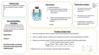 AQA Required Practical summary | Teaching Resources