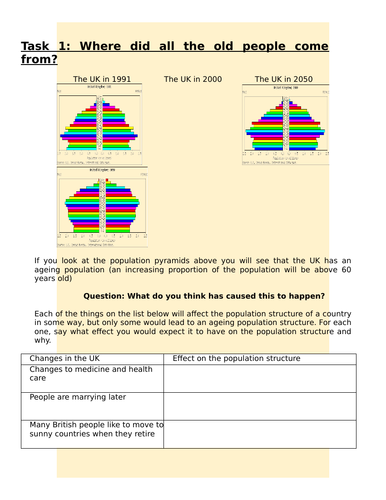 Demographics - UK - ageing population | Teaching Resources