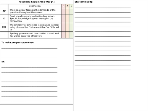 Edexcel History GCSE (9-1) Exam Response Feedback DIT Sheets | Teaching ...