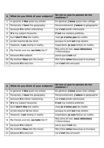 French school subjects unit of work | Teaching Resources
