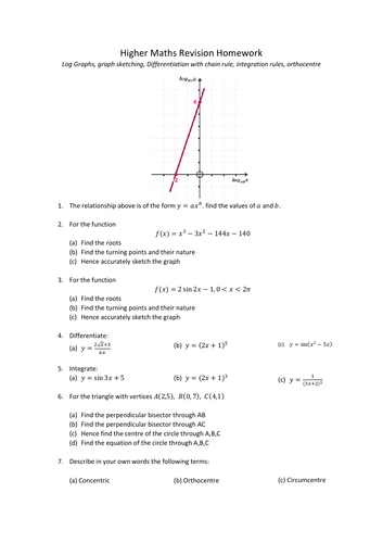 Higher Maths mixed revision | Teaching Resources