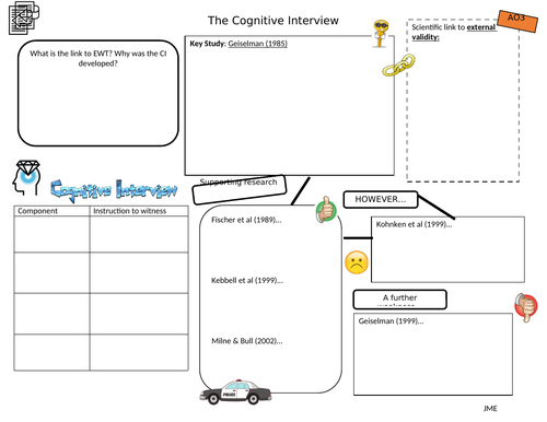 Oxford International AQA Psychology - Memory Revision template pack ... Oxford International AQA Psychology - Memory Revision template pack ...