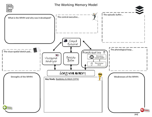 Oxford International AQA Psychology - Memory Revision template pack ...