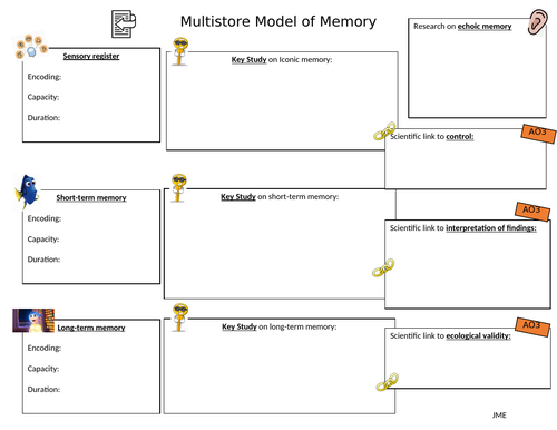 Oxford International AQA Psychology - Memory Revision template pack ...