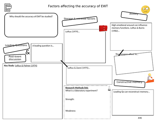 Oxford International AQA Psychology - Memory Revision template pack ... Oxford International AQA Psychology - Memory Revision template pack ...