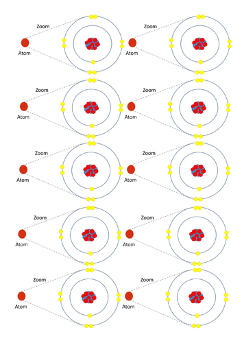 GCSE Physics: Electricity and Subatomic Particles | Teaching Resources