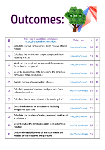 GCSE Chemistry Flash Cards - Calculations involving Masses | Teaching ...