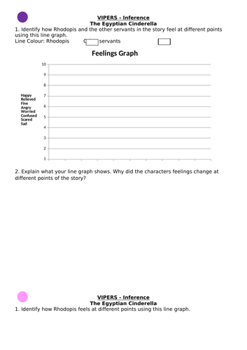 The Egyptian Cinderella VIPERS questions KS2 | Teaching Resources