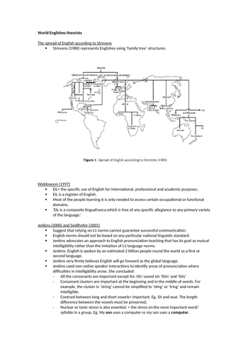 WORLD ENGLISHES NOTES AQA ALEVEL ENGLISH LANGUAGE | Teaching Resources