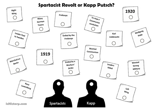 Weimar and Nazi Germany GCSE Edexcel (9-1) Lessons | Teaching Resources
