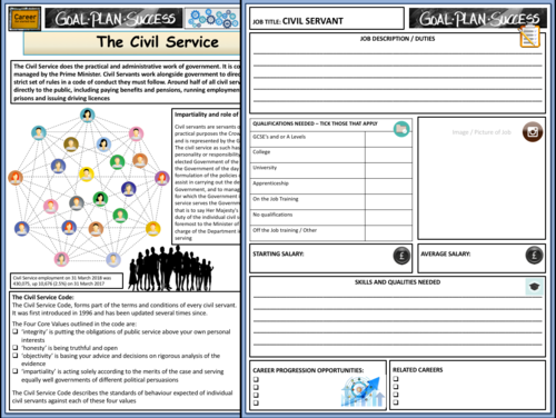Careers Unit - Exploring Jobs | Teaching Resources