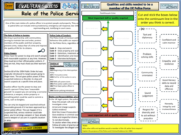 Careers Unit - Exploring Jobs | Teaching Resources