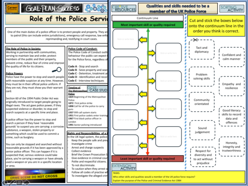 Careers Unit - Exploring Jobs | Teaching Resources