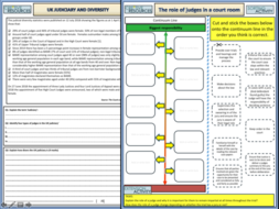 Careers Unit - Exploring Jobs | Teaching Resources