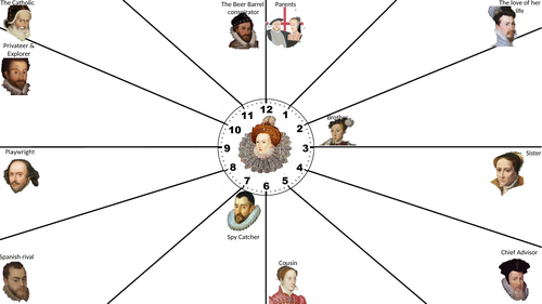 Eduqas/ WJEC GCSE History Elizabeth I - REVISION CLOCKS | Teaching ...
