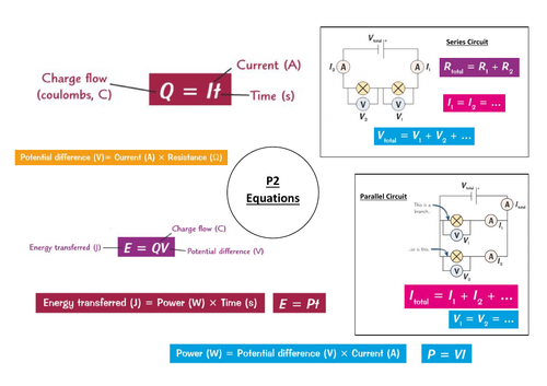 AQA GCSE Physics (9-1) P2 Triple Science Revision Summary Sheets | Teaching Resources