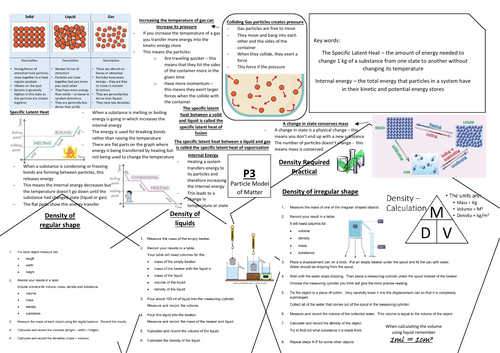Physics Revision Sheets Teaching Resources
