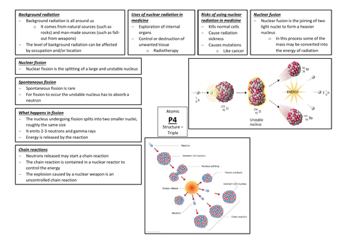 AQA GCSE Physics (9-1) P4 Triple Science Revision Summary Sheets | Teaching Resources