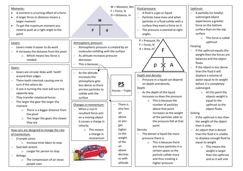 AQA GCSE Physics (9-1) P5 Triple Science Revision Summary Sheets ... AQA GCSE Physics (9-1) P5 Triple Science Revision Summary Sheets ...