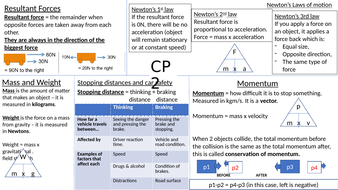 Combined Science Physics Revision Summary Mats - Edexcel | Teaching ...
