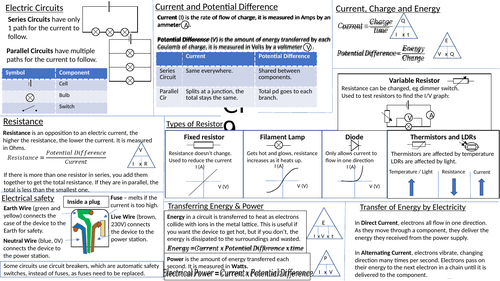 Combined Science Physics Revision Summary Mats - Edexcel | Teaching ...