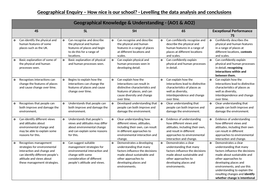 Geographical Enquiry / Investigation - KS3 / KS2 by emma_lorraine ...