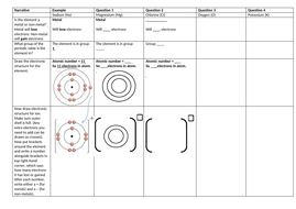 Drawing Ions Step by step guide with practice | Teaching Resources