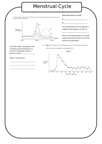 AQA 9-1 Trilogy Biology Reproduction Hormones, Puberty, Menstrual Cycle ...