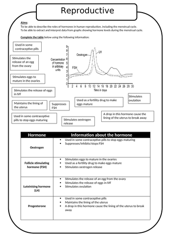 AQA 9-1 Trilogy Biology Reproduction Hormones, Puberty, Menstrual Cycle ...