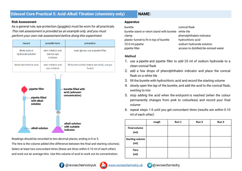 Edexcel Chemistry: Acid-alkali titration (chemistry only) (Core Practical 5) | Teaching Resources