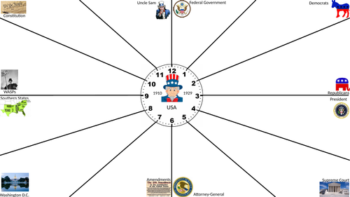 Eduqas/ WJEC GCSE History USA 1910-1929 - REVISION CLOCKS | Teaching ... Eduqas/ WJEC GCSE History USA 1910-1929 - REVISION CLOCKS | Teaching ...