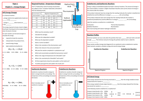 AQA Chemistry Revision Placemats | Teaching Resources