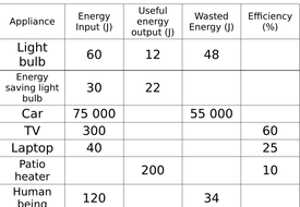 KS3 Energy Dissipation | Teaching Resources