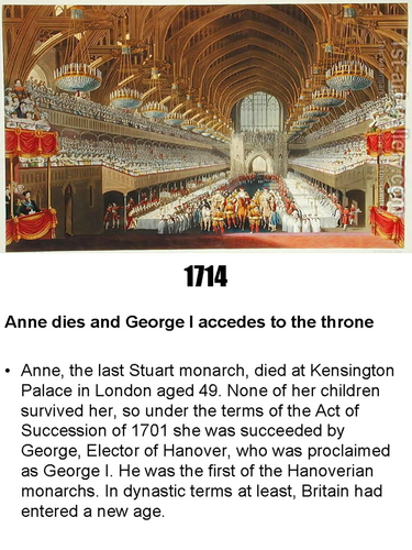 Timeline & Market Place Activity: Stuart Britain 1603 - 1714 | Teaching ...