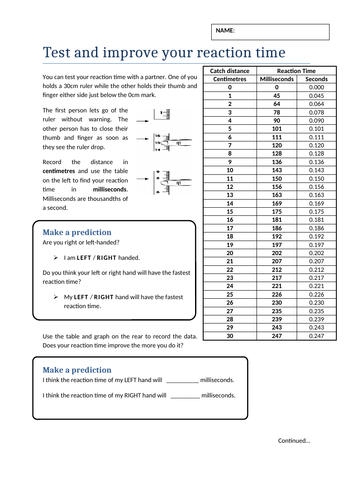 KS3-KS4 Skills lessons- How Science Works | Teaching Resources