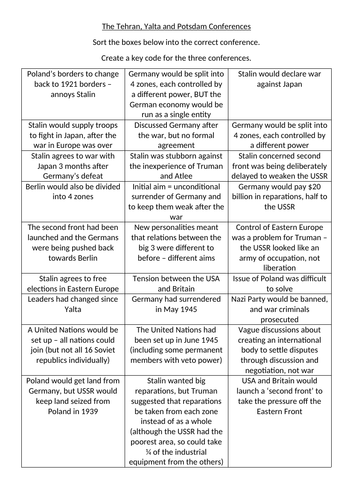 Edexcel: Paper2: Super power relations: Revision | Teaching Resources