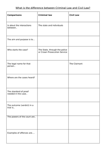 Applied Law Unit 1 - Civil Courts and Appeals | Teaching Resources