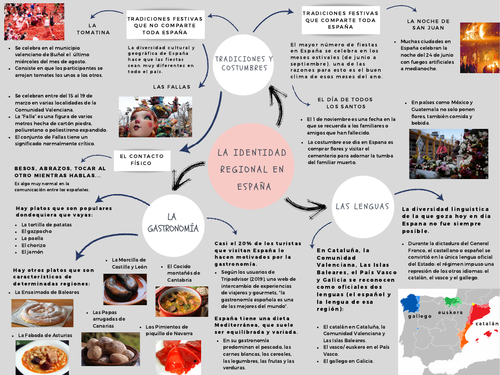 Revision mind map_AQA Spanish A Level Year 1_ Unit 5: La identidad ...