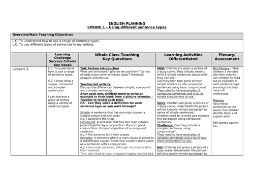x2 Y3 / 4 Sentence Types Outstanding Interview Lessons | Teaching Resources