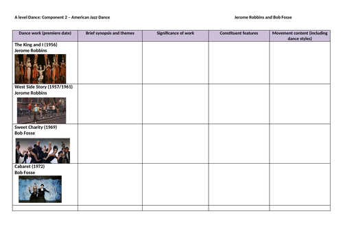 A Level Dance - Kelly and Robbins power-point and Fosse worksheet ...