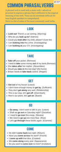 Phrasal Verbs A2 ESL Lesson Plan | Teaching Resources