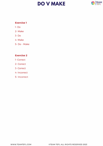 Modal Verb Should ESL A2 Lesson Plan | Teaching Resources