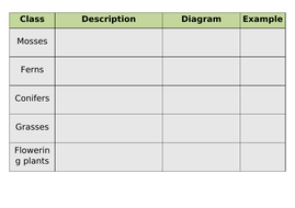 Living things and their habitats - Classification (grouping of plants ...