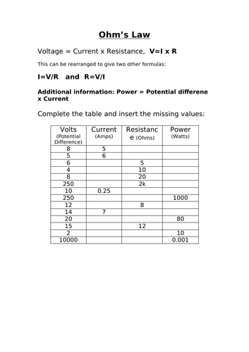 Ohms Law | Teaching Resources