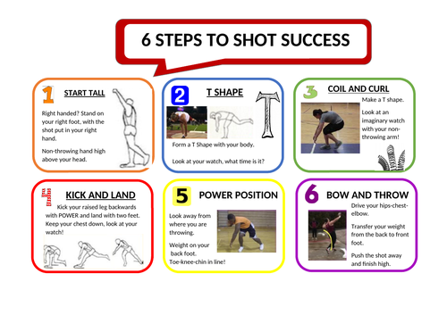 Shot put teaching card | Teaching Resources