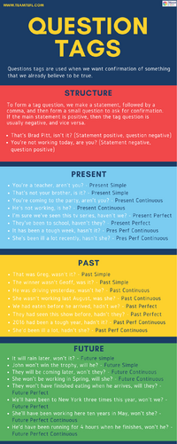 Question Tags ESL Lesson Plan Worksheet B1 | Teaching Resources