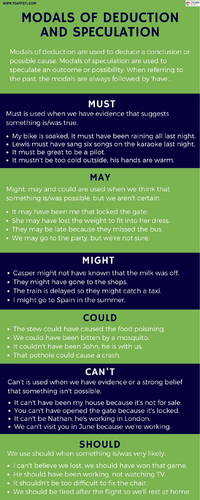 Deduction and Speculation ESL TEFL Lesson Plan Worksheet B2 | Teaching ...