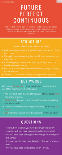 Future Perfect Continuous ESL TEFL Lesson Plan Worksheet B2 | Teaching ... Future Perfect Continuous ESL TEFL Lesson Plan Worksheet B2 | Teaching ...